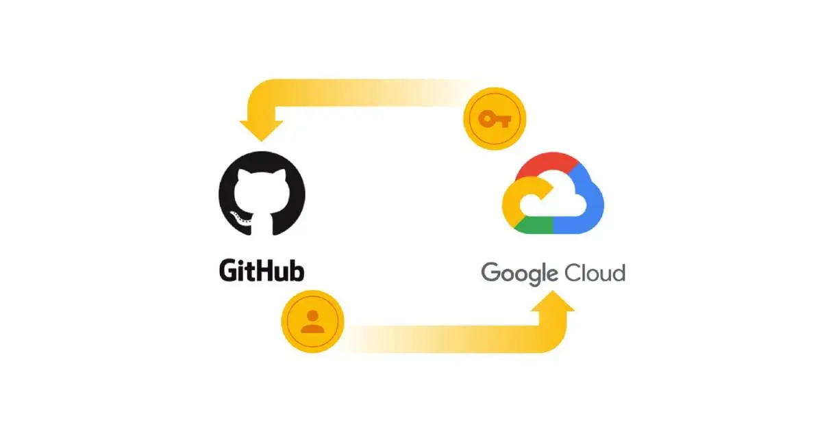 Github OpenID Connect - Text Miner Github OpenID Connect - Text Miner